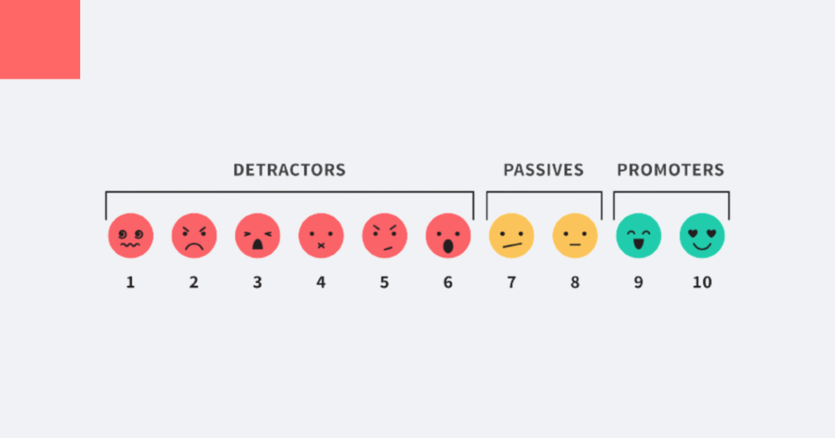 Net Promoter Score: What it is + How to Measure It - ordermark.com